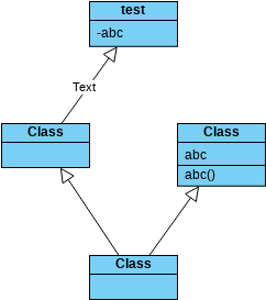 abc | Visual Paradigm User-Contributed Diagrams / Designs